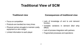 Role of Information technology in supply chain management | PPT