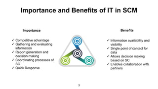 Role of Information technology in supply chain management | PPT