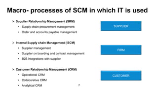 Role of Information technology in supply chain management | PPT