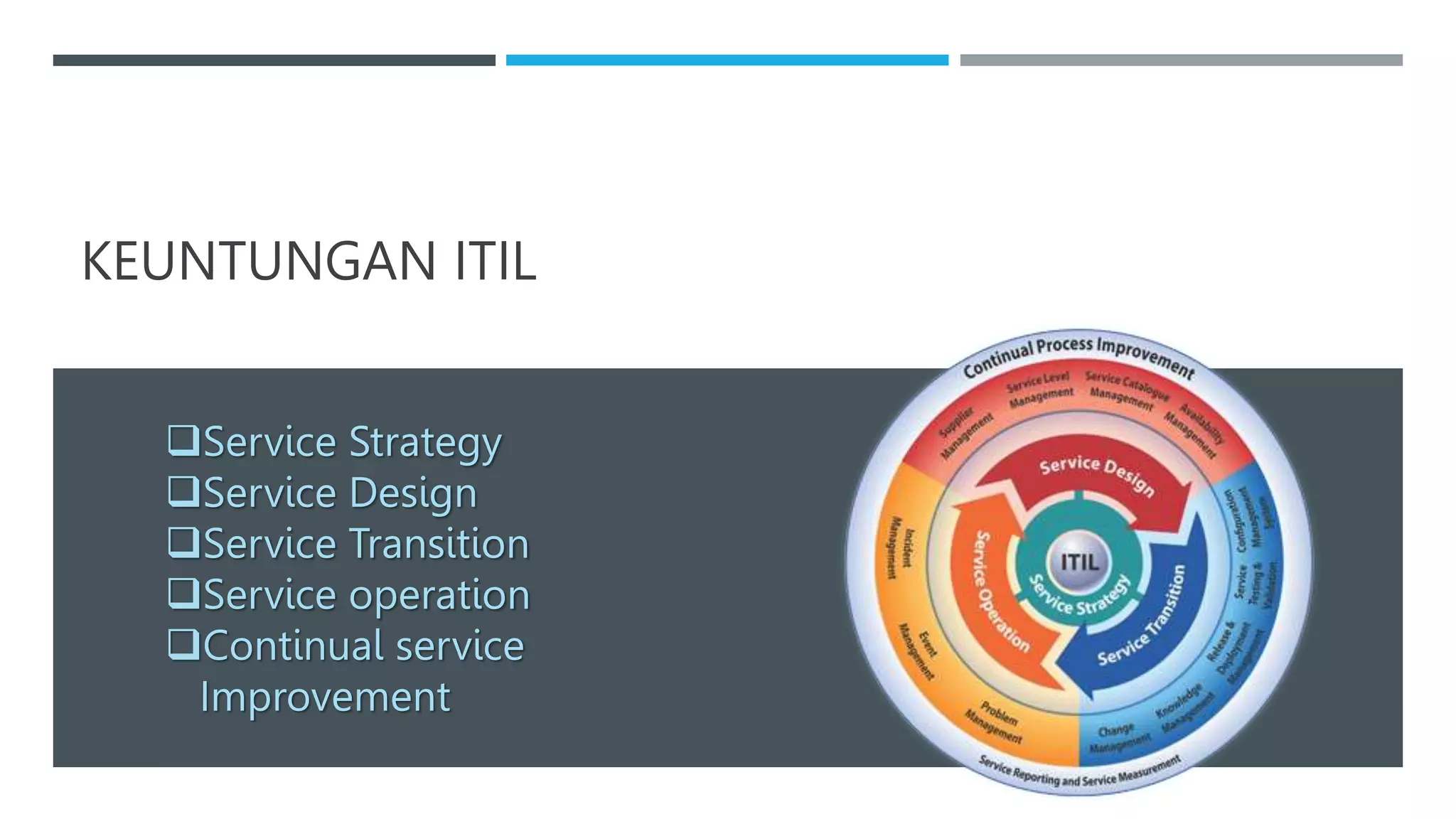 IT Insfrastructure library.pptx