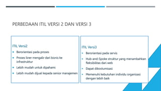 IT Insfrastructure library.pptx