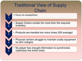 use of IT in supply chain management | PPTX
