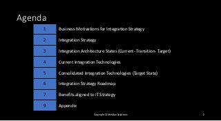 It integration strategy : Example - Approach | PPTX