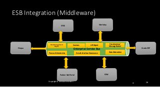 It integration strategy : Example - Approach | PPTX