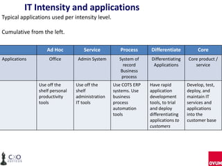 IT intensity defines future success | PPT
