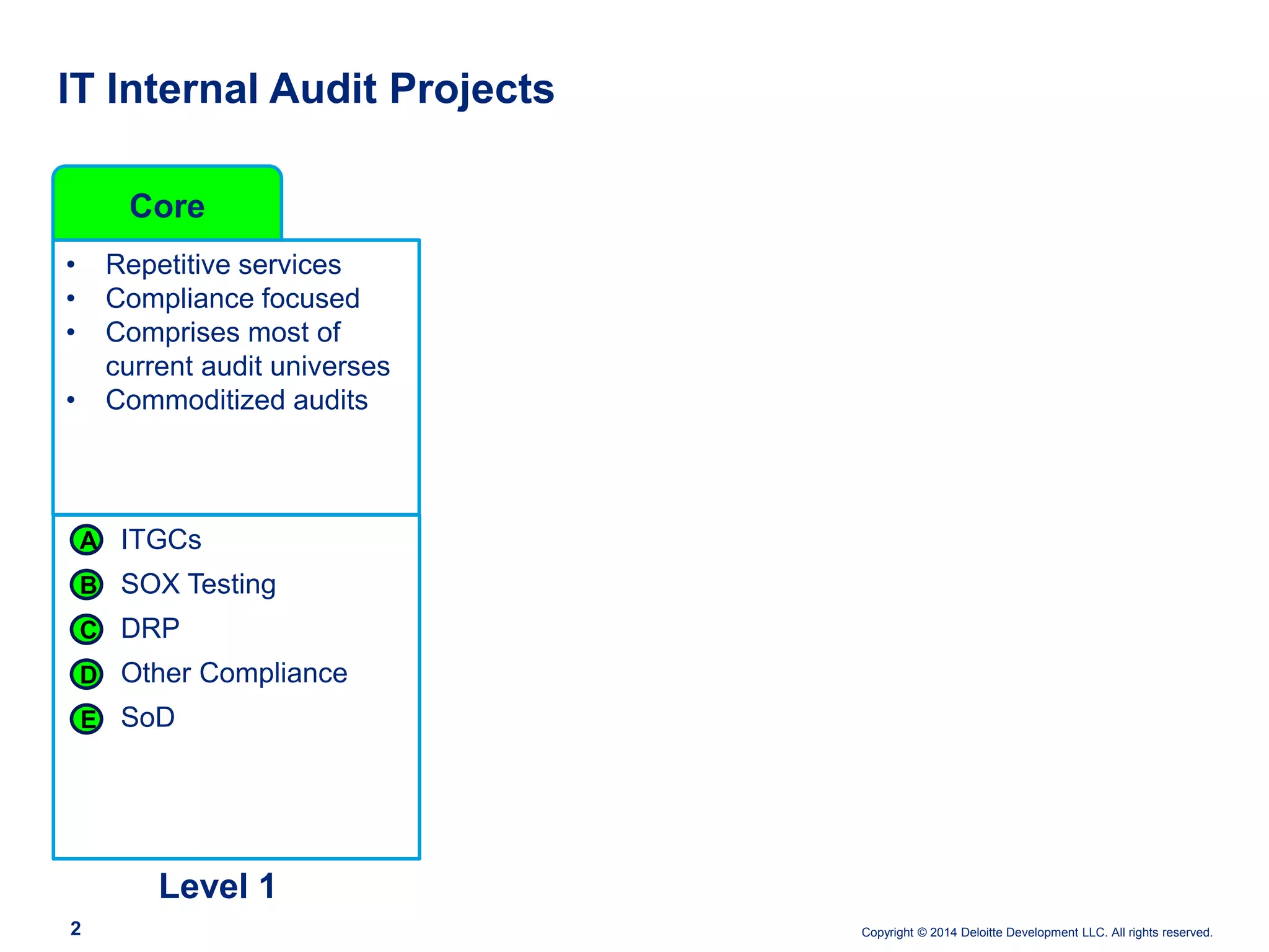 IT internal audit: auditing what matters | PPT