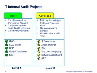 IT internal audit: auditing what matters | PPT