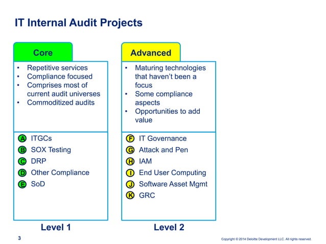 IT internal audit: auditing what matters | PPT