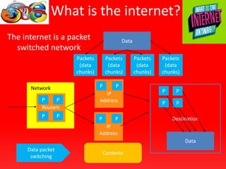 Packets, routers and IPaddressess | PPT