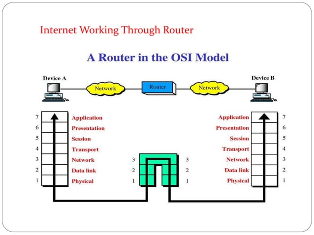 IT_Internet_the gaint wide Area Network.pptx
