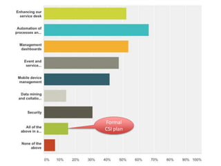 IT in the Park panel | PPT