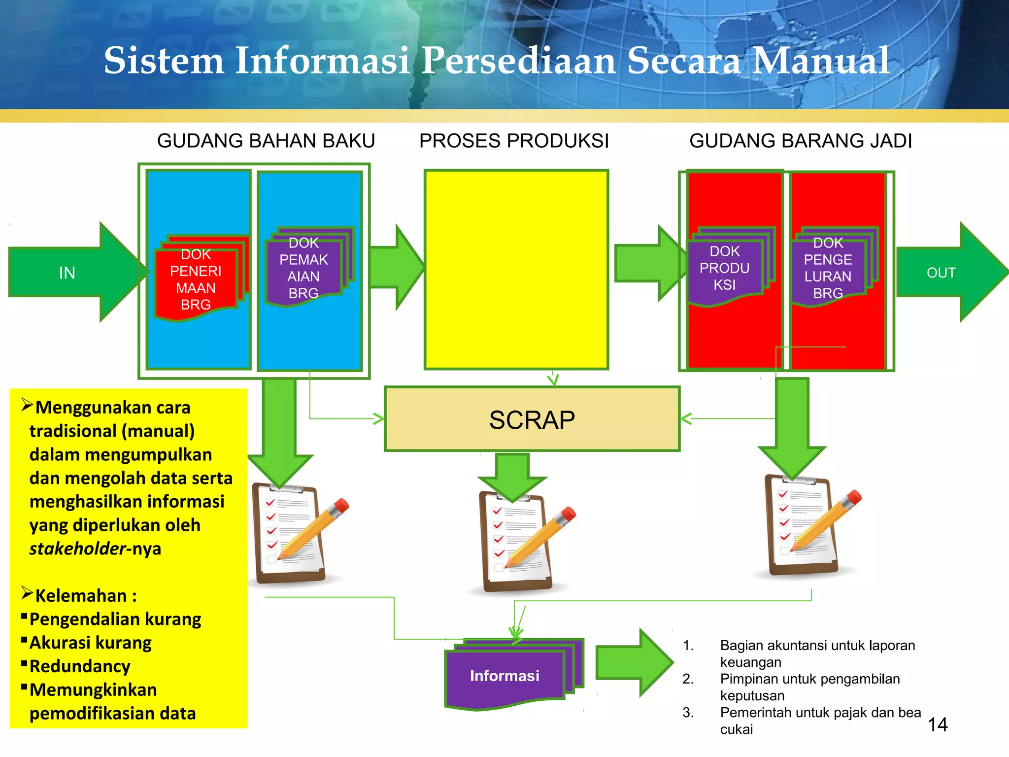 program aplikasi system It inventory kawasan berikat bea cukai | PPT