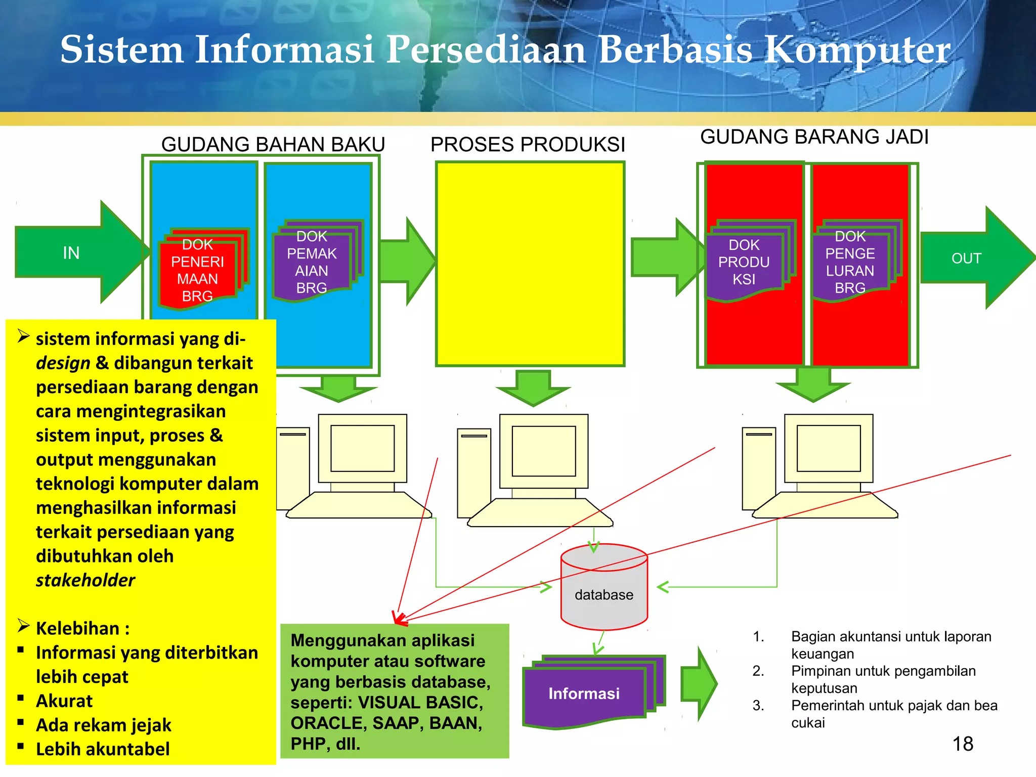 program aplikasi system It inventory kawasan berikat bea cukai | PPT
