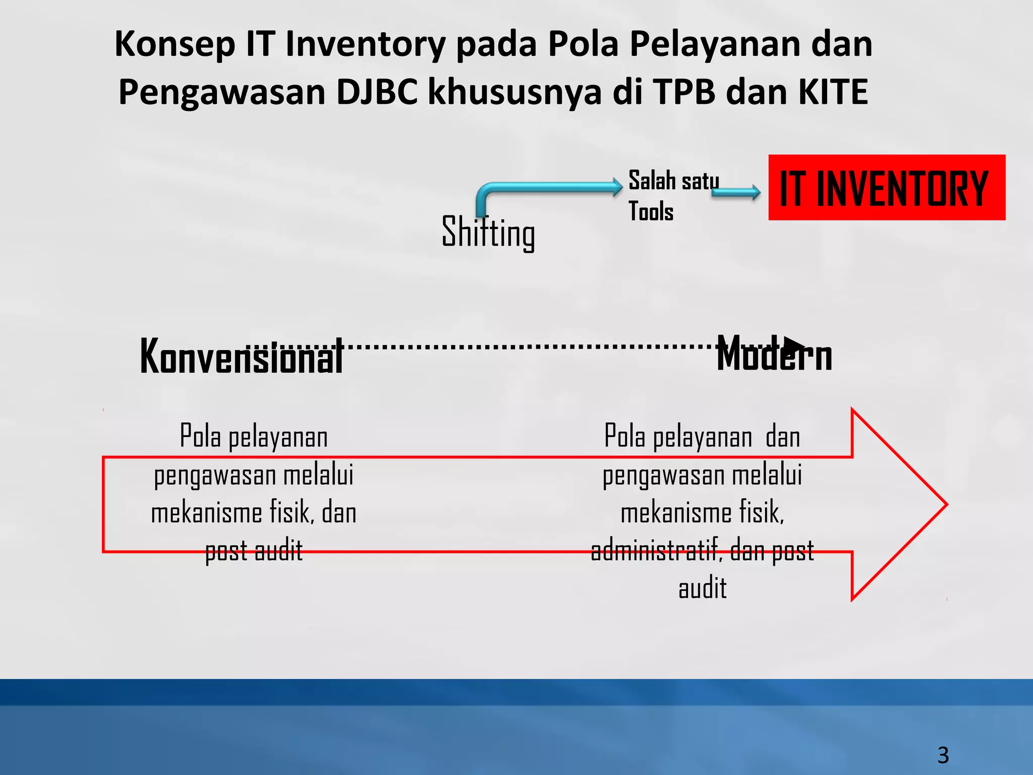 program aplikasi system It inventory kawasan berikat bea cukai | PPT