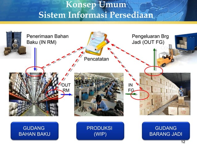 program aplikasi system It inventory kawasan berikat bea cukai | PPT
