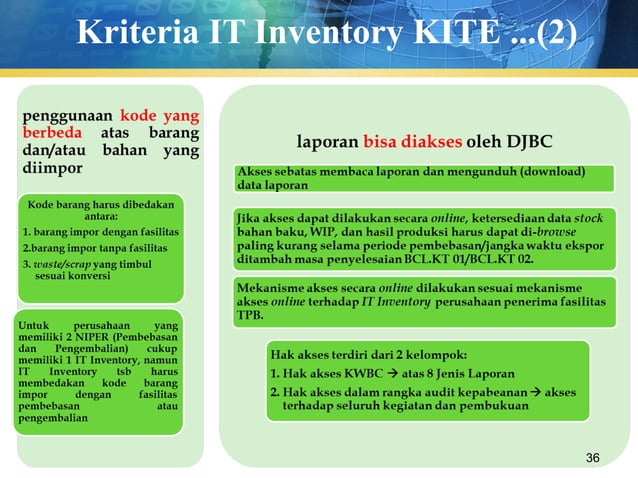 program aplikasi system It inventory kawasan berikat bea cukai | PPT