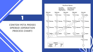 Presentasi Peta Kerja Mata Kuliah Ilmu Teknik Industri | PDF