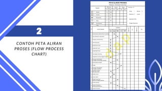 Presentasi Peta Kerja Mata Kuliah Ilmu Teknik Industri | PDF
