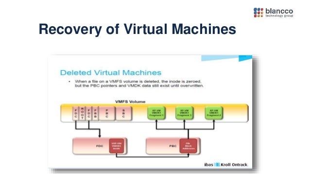 Data Sanitization: When, Why & How