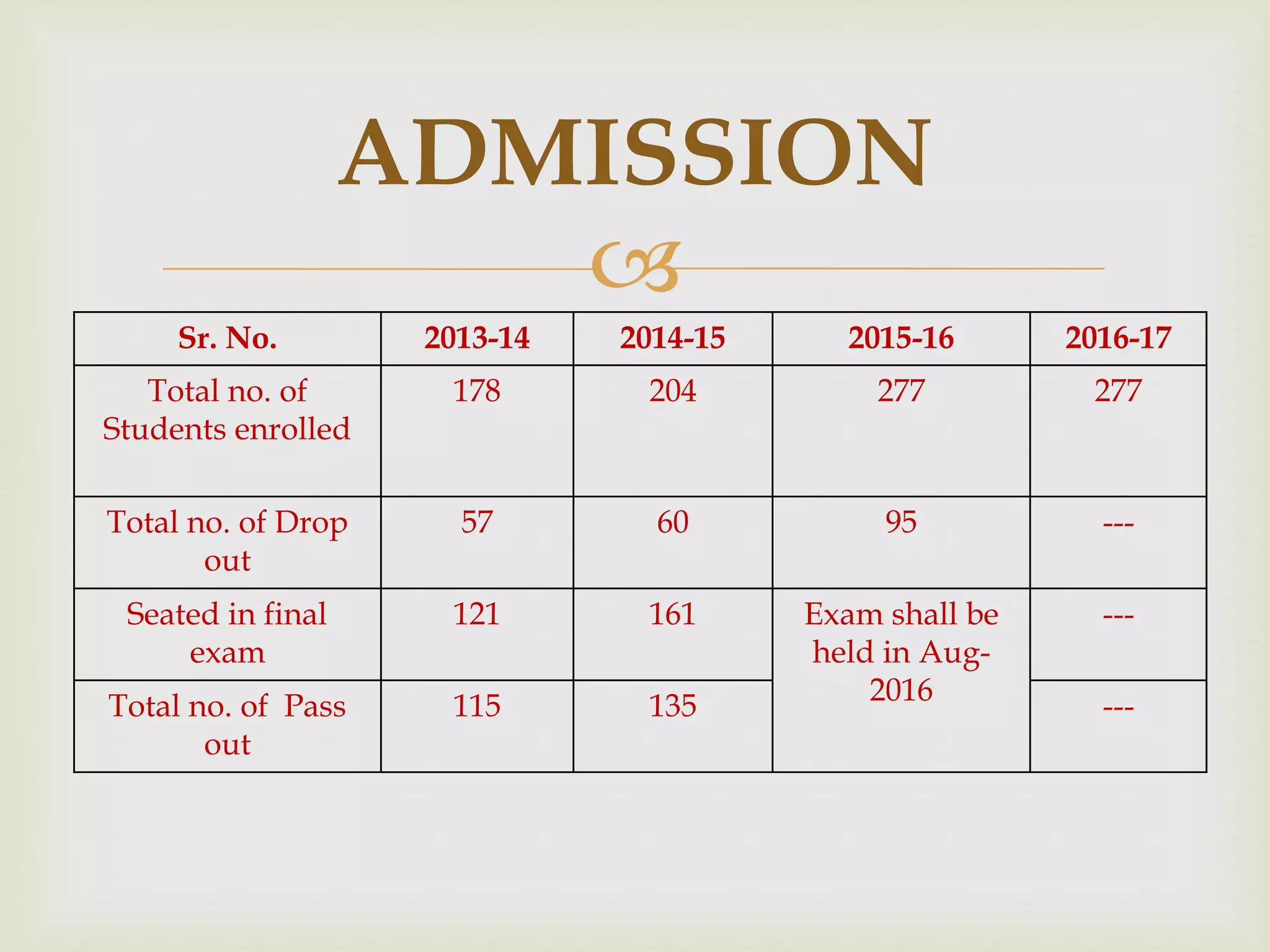 GOVT ITI KADI PPT | PPTX
