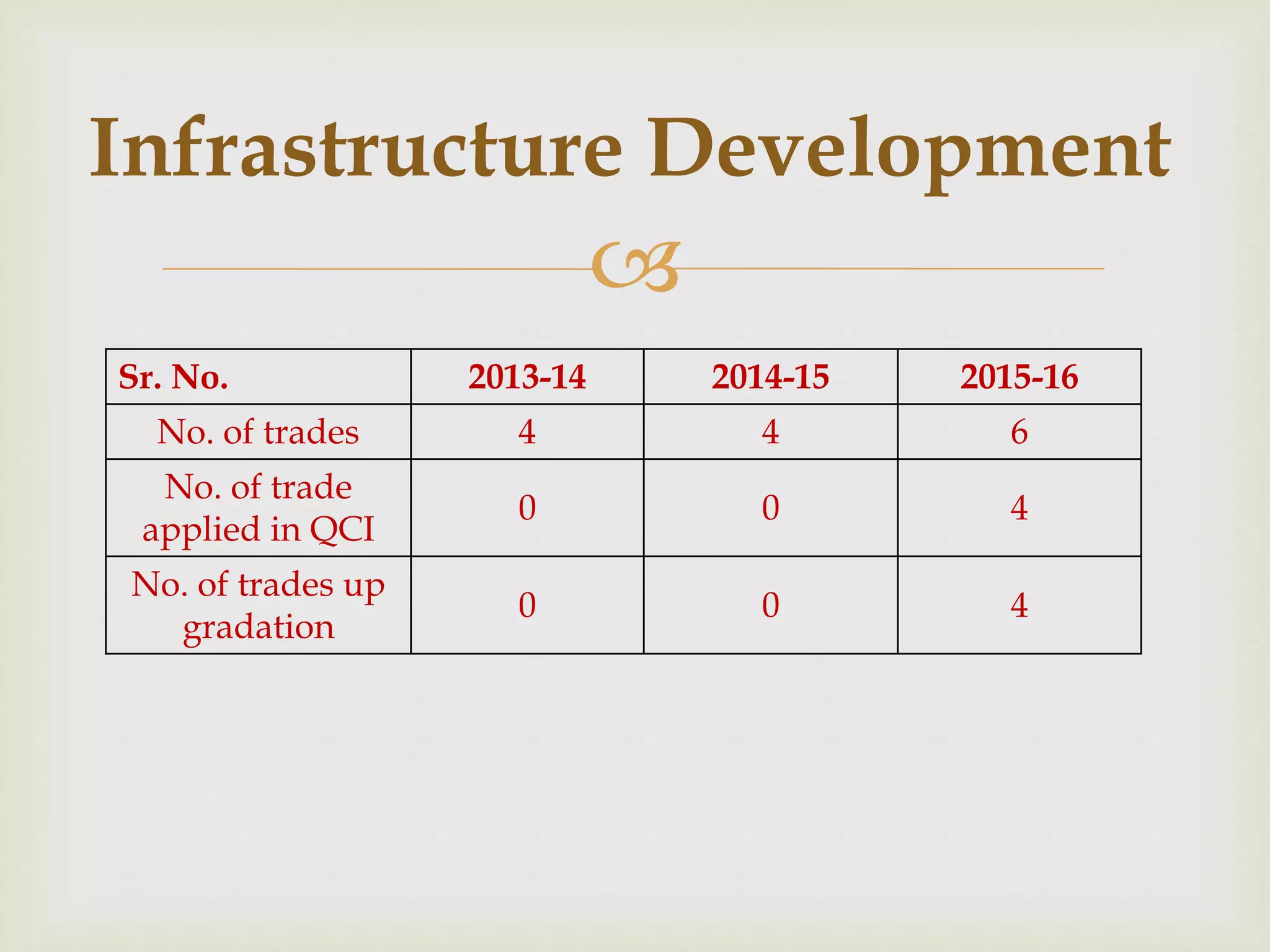 GOVT ITI KADI PPT | PPTX