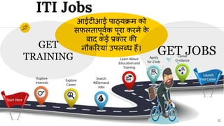 Iti presentation | PPT