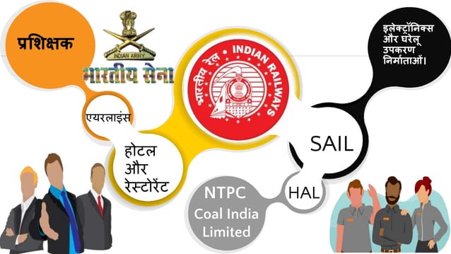 Iti presentation | PPT