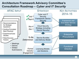 Itir oct0714-afac report-en | PPT