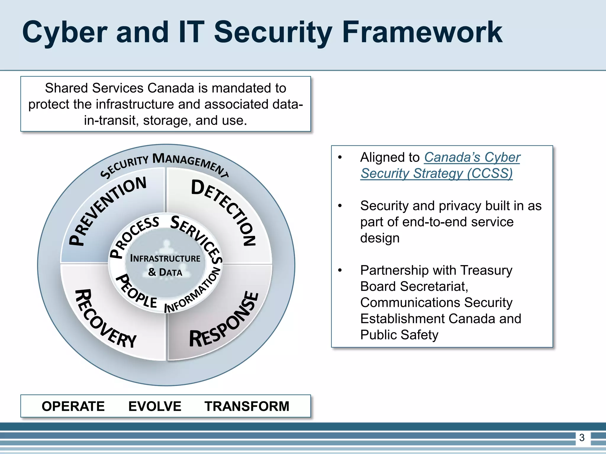 Itir oct0714-network security-en | PDF | IT and Internet Support | Internet