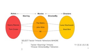 RDF Join Query Processing with Dual Simulation Pruning | PPT