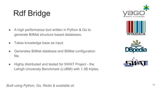 RDF Join Query Processing with Dual Simulation Pruning | PPT