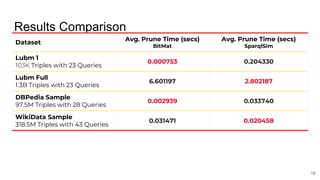 RDF Join Query Processing with Dual Simulation Pruning | PPT