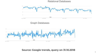 RDF Join Query Processing with Dual Simulation Pruning | PPT