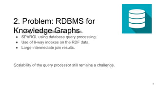 RDF Join Query Processing with Dual Simulation Pruning | PPT