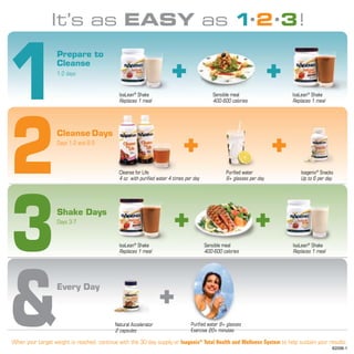 It Is Easy As 123 | PDF