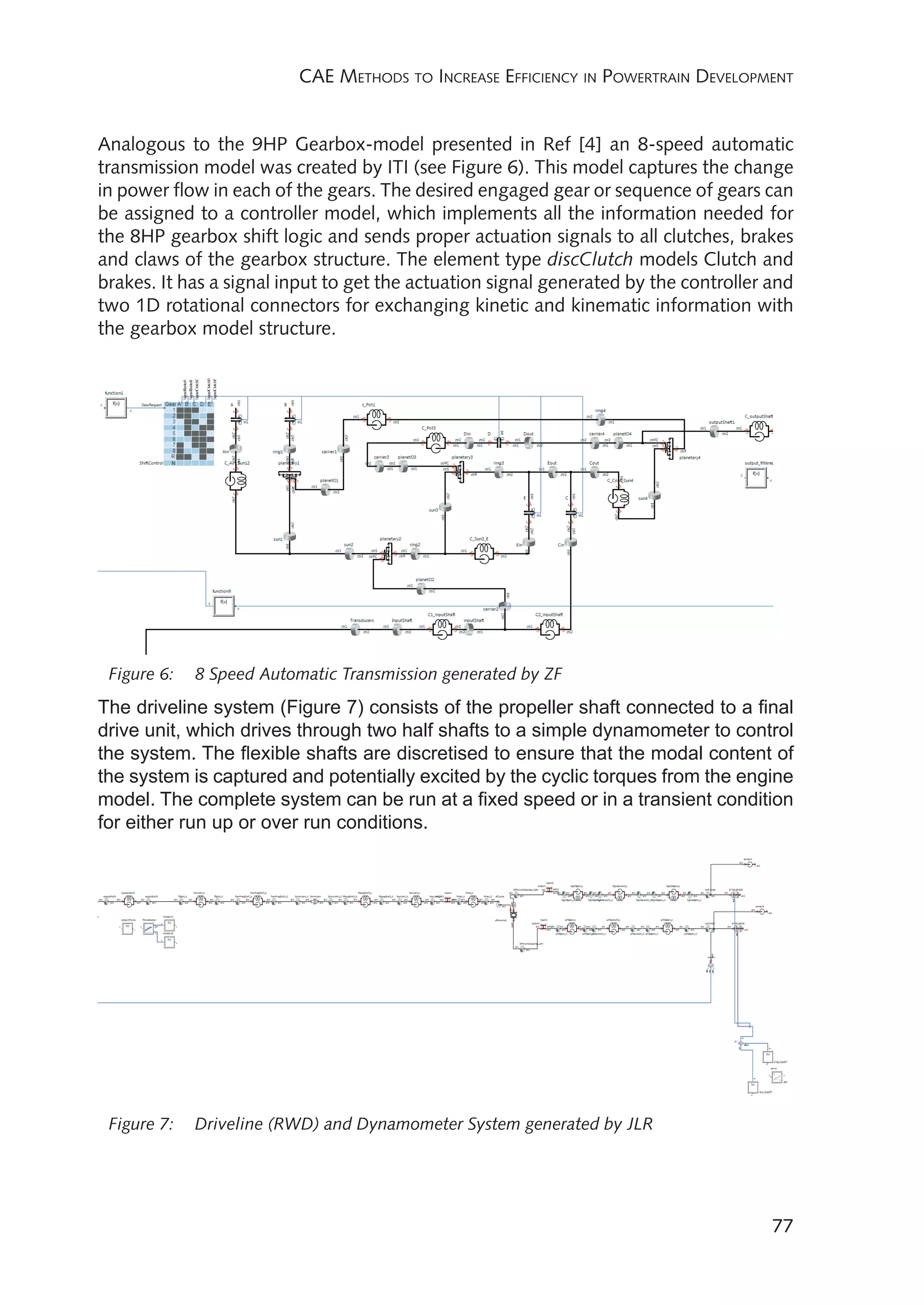 Application of CAE Methods to Increase Efficiency in Powertrain ...