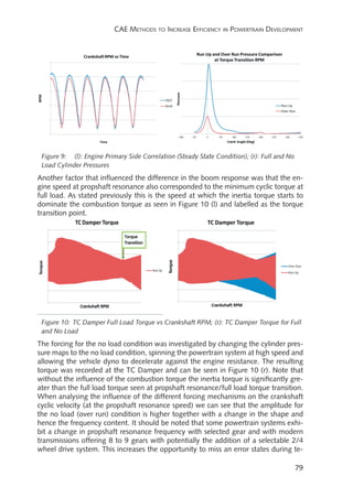 Application of CAE Methods to Increase Efficiency in Powertrain ...