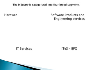 It & ites | PPT