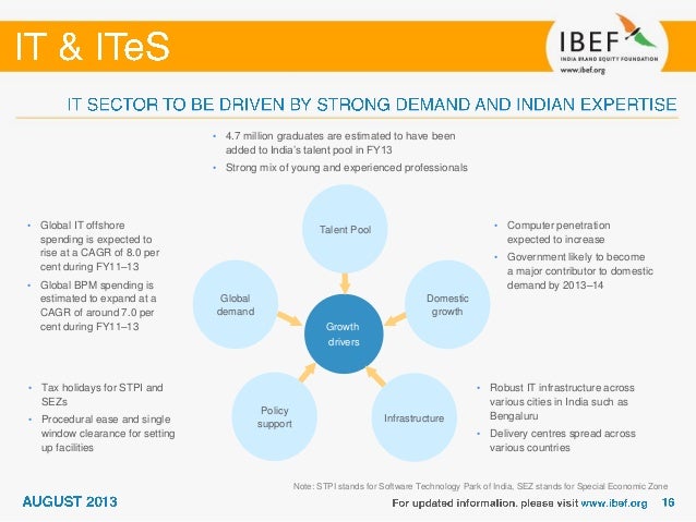 India : IT & ITes Sector Report_August 2013