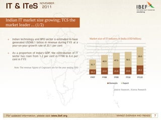 Abhijeet's presentation on IT and ITeS indsstry | PDF