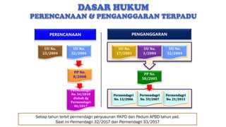 Pengawasan Transaksi Non Tunai (TNT).pdf