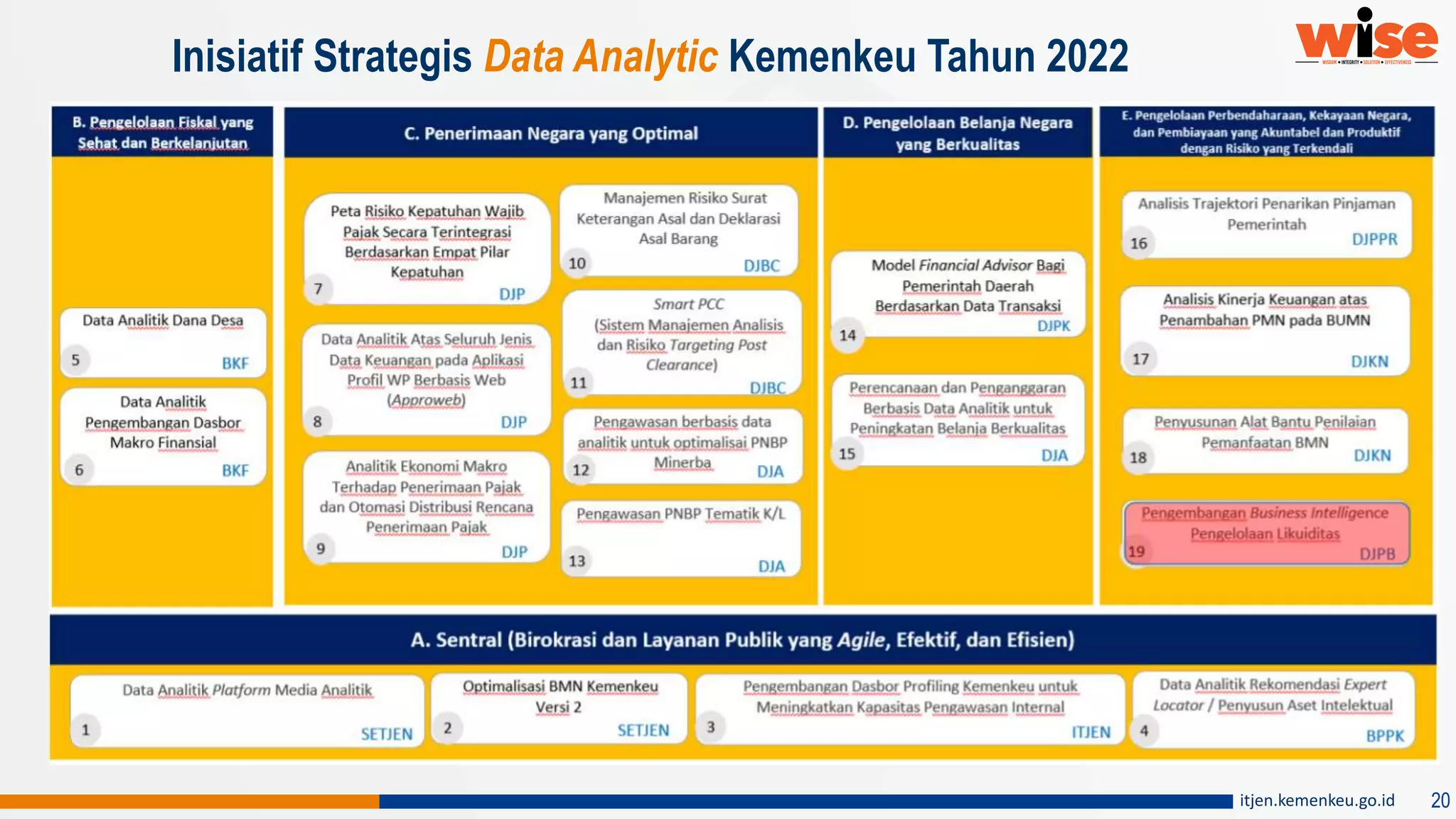 Itjen Kemenkeu-Sharing Knowledge KemenESDM.pptx