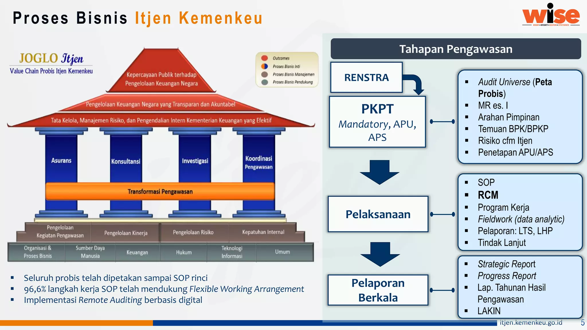 Itjen Kemenkeu-Sharing Knowledge KemenESDM.pptx