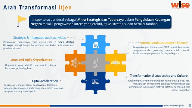Itjen Kemenkeu-Sharing Knowledge KemenESDM.pptx