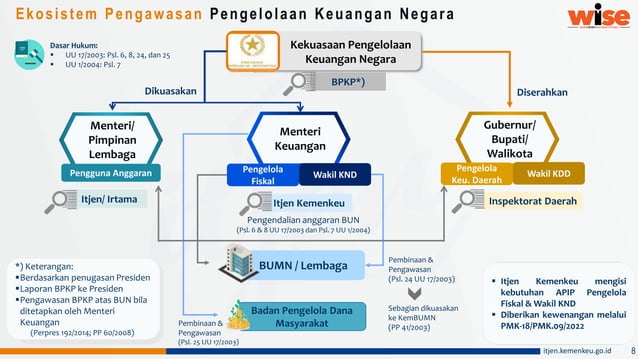 Itjen Kemenkeu-Sharing Knowledge KemenESDM.pptx