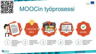 Someta Duuniin MOOC -esittely | PDF