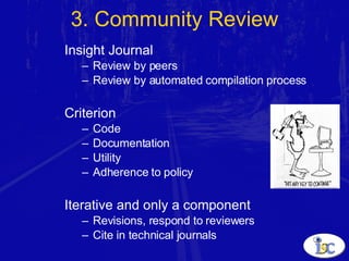 ITK Tutorial Presentation Slides-943 | PPT