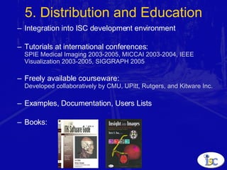 ITK Tutorial Presentation Slides-943 | PPT