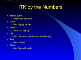 ITK Tutorial Presentation Slides-944 | PPT