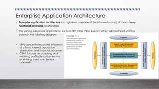 IT knowledge- E Business System -1.pptx